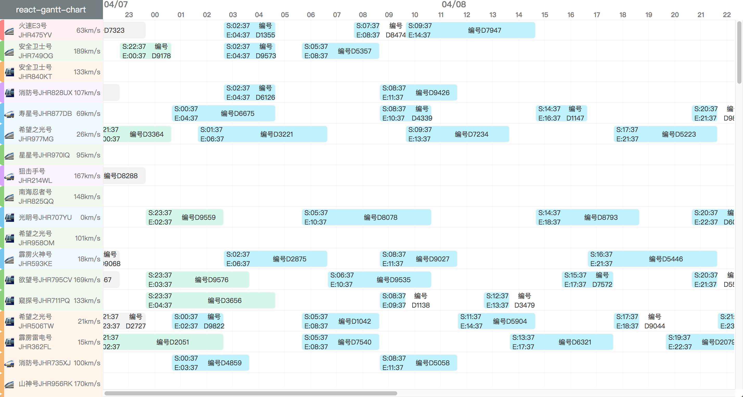 React Gantt Chart 的demo Demo React Gantt Chart