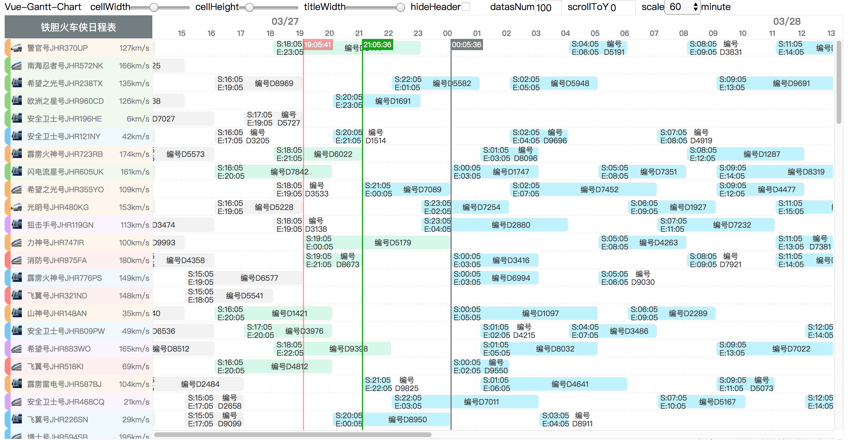 Vue-Gantt-chart | 使用Vue做数据控制的Gantt图表
